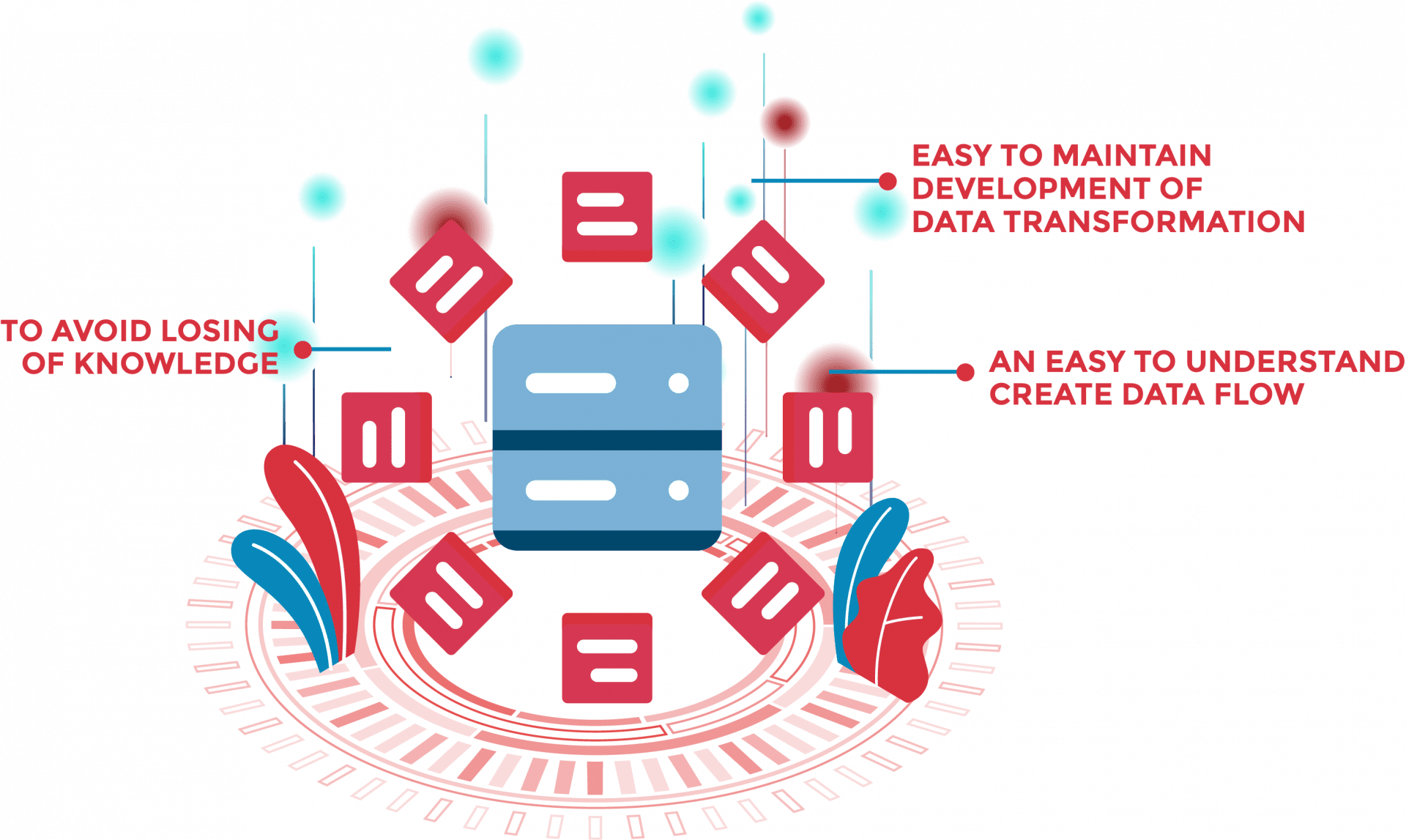 ETL/ELT Solution - Berca Hardayaperkasa